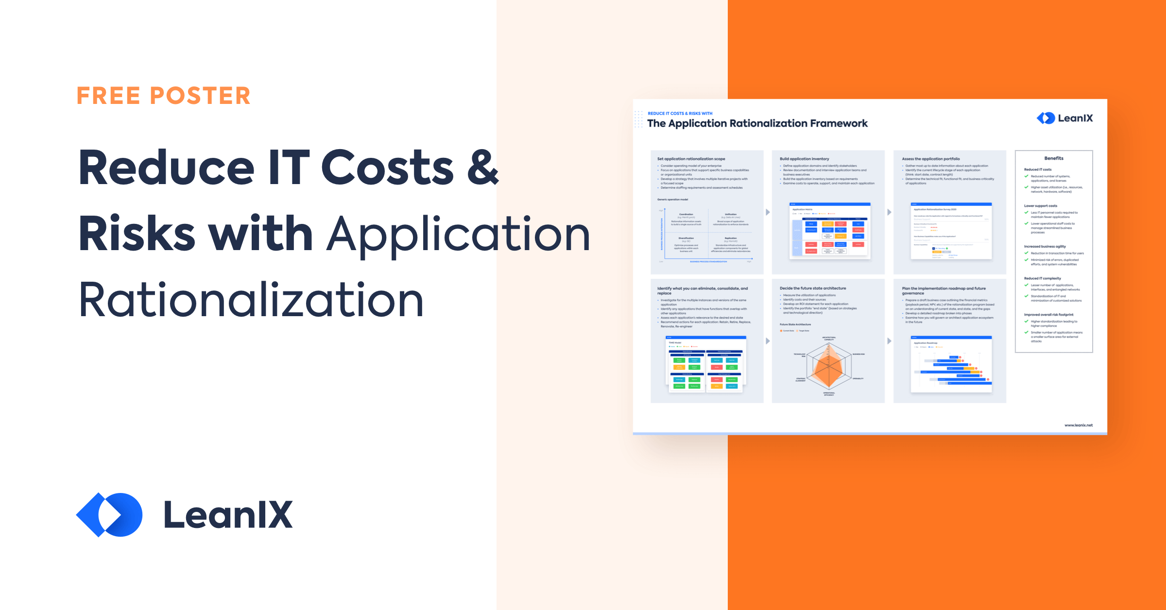 Application Rationalization Framework Leanix